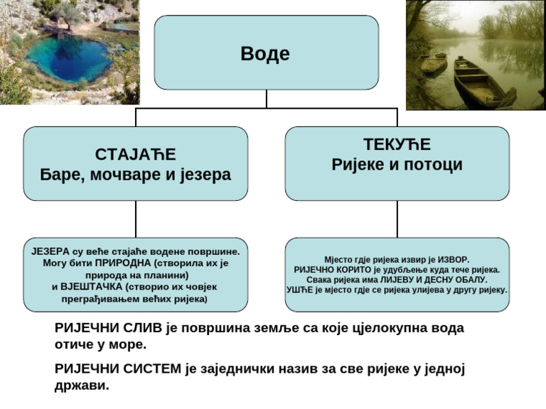 Vode Tekuce I Stajace | PDF