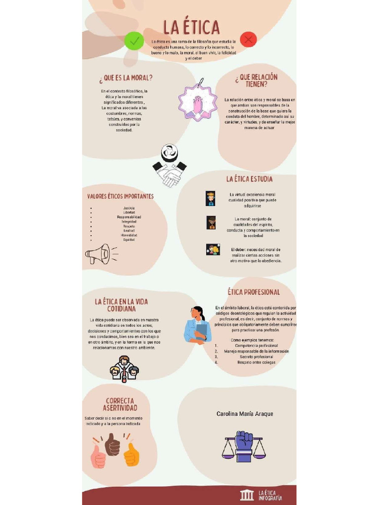 Infografia Ética | PDF
