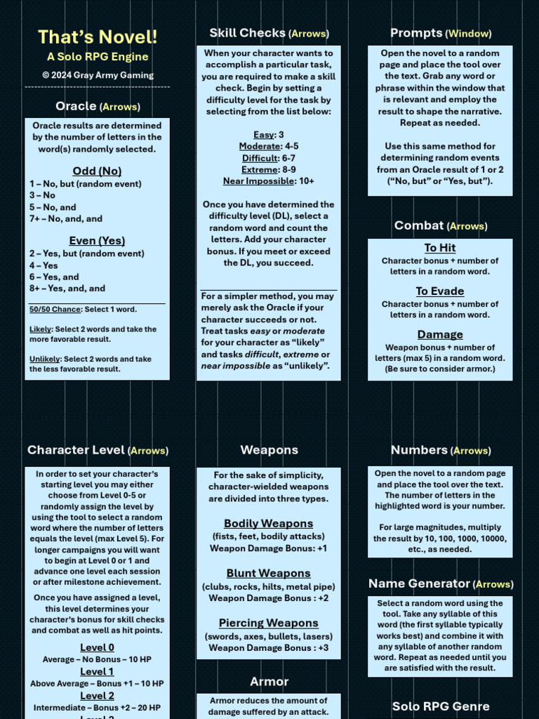 That's Novel - Reference Sheet - DARK | PDF