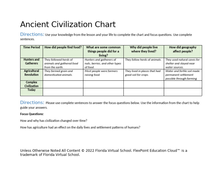 Ancient Civilization Chart | PDF