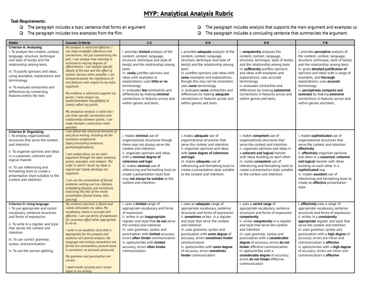 MYP Analytical Rubric | PDF | Accuracy And Precision | Argument