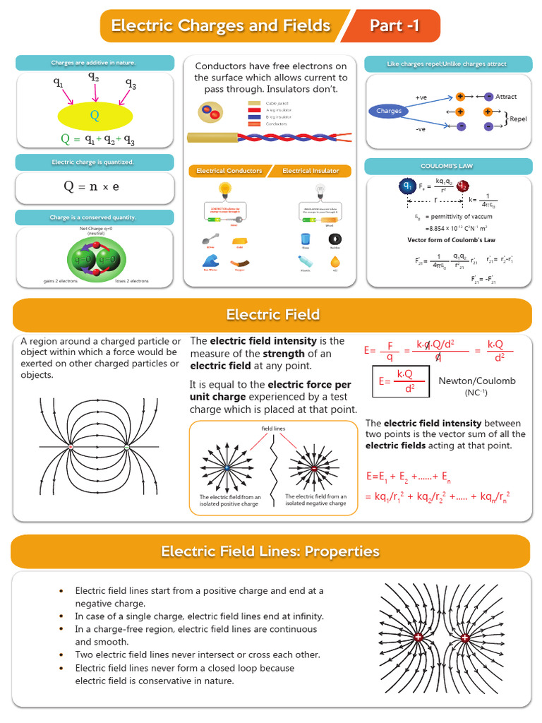 Electric Charges and Fields | PDF | Electric Field | Flux
