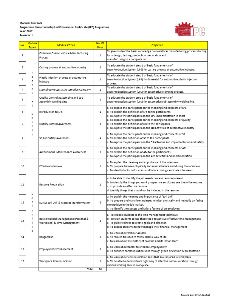 IPC Module Contents 2017 - Rev1 | PDF