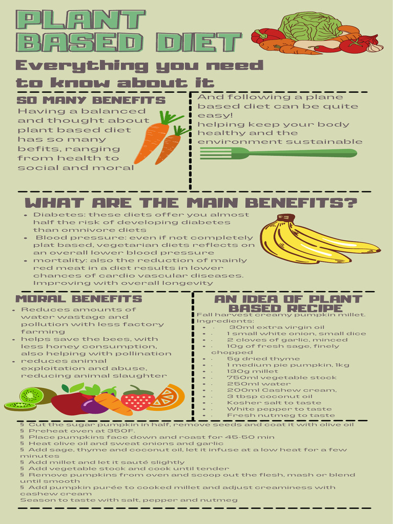 Green & Brown Monstera Plant Fun Facts Infographic | PDF | Diet ...