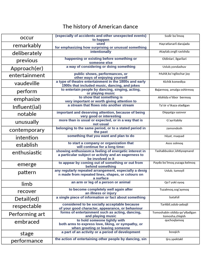 American Dance History Overview | PDF