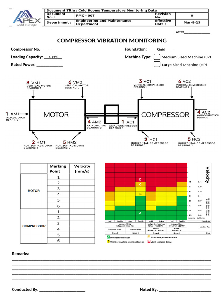 Compressor Vibration Monitoring | PDF