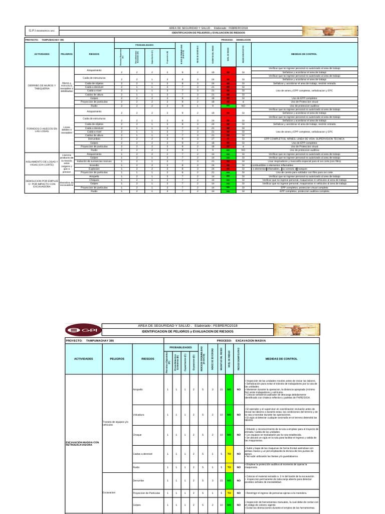 Iperc Completo | PDF