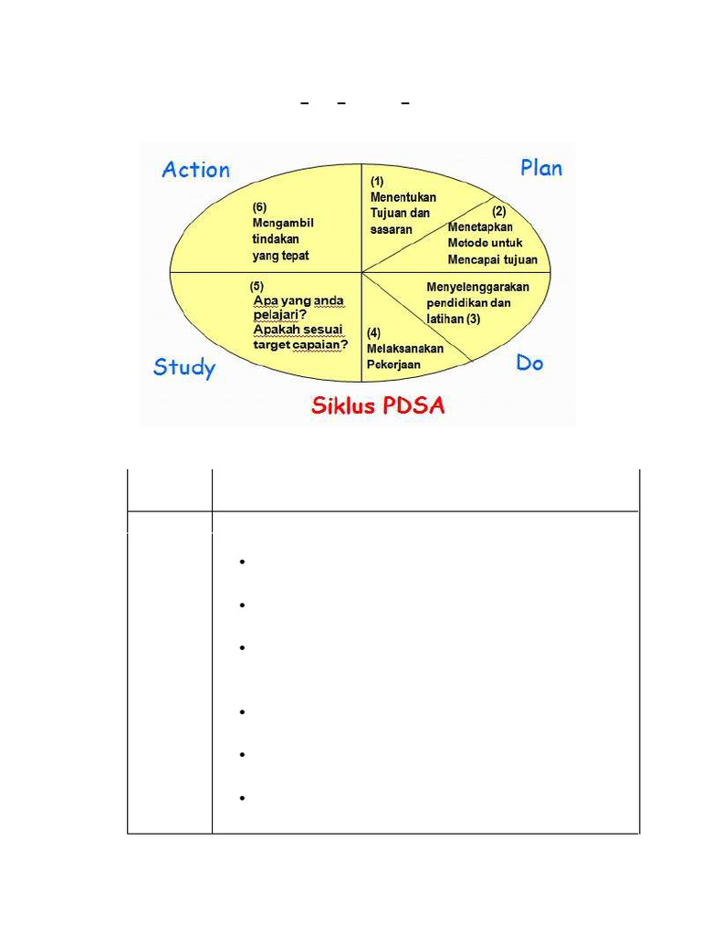 Pdsa - High Alert | PDF