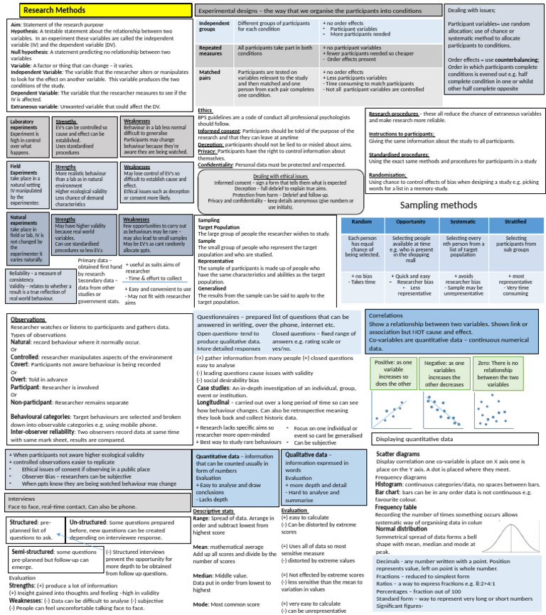 Research Methods Knowledge Organiser | PDF | Sampling (Statistics ...