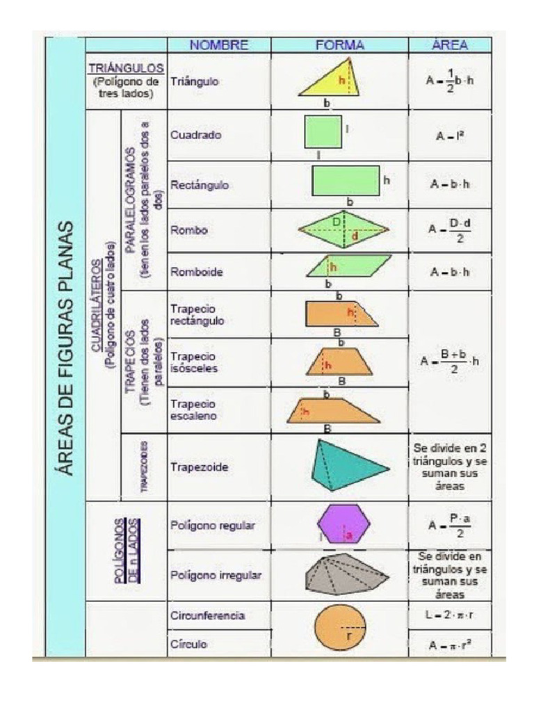 Formulas Areas y Volumenes | PDF