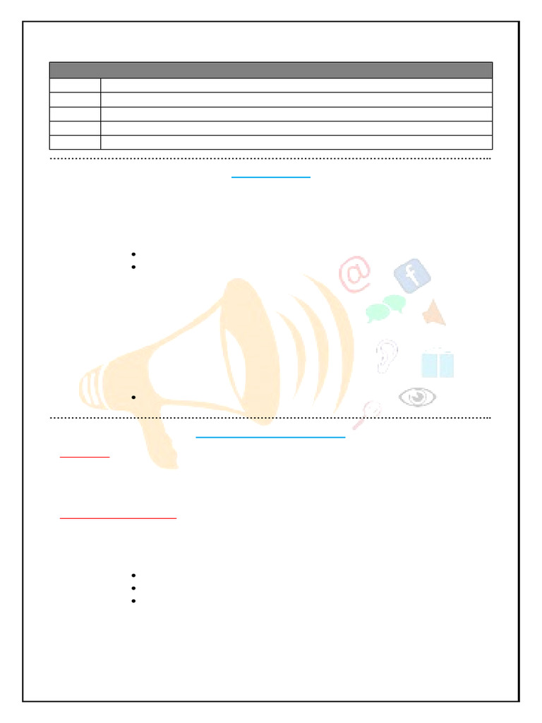 Summary of Advertising & Publicity 1st Term (Wesal) | PDF | Advertising | Public Relations