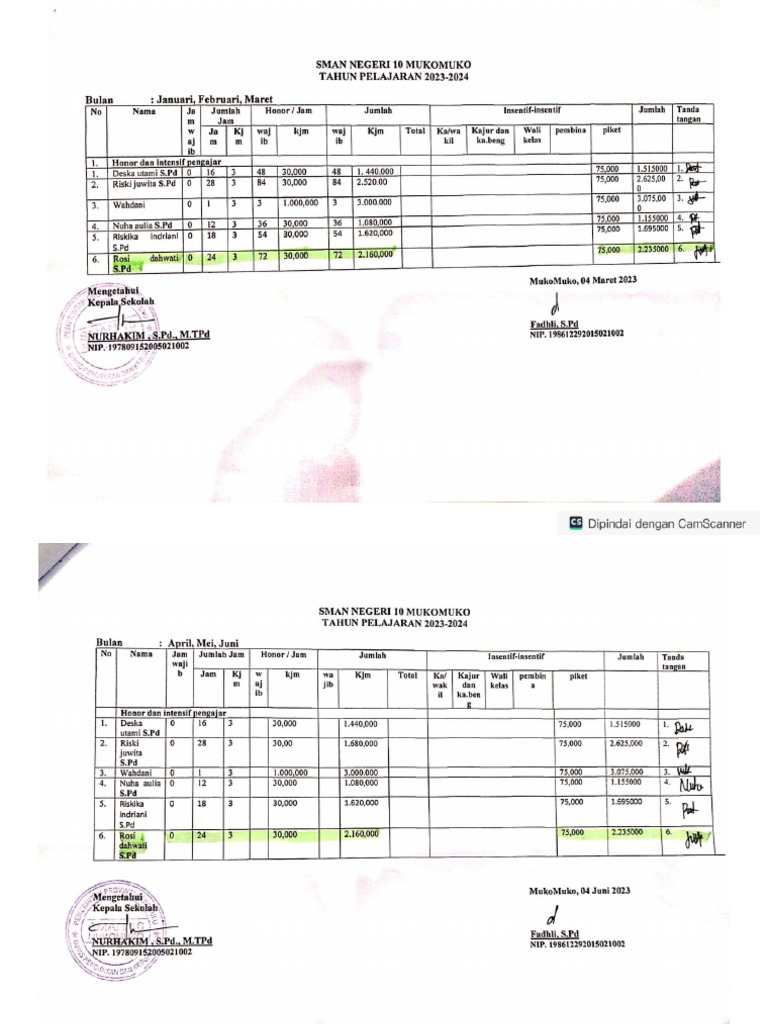 SLIP GAJI ROSI 2022-2023_compressed | PDF