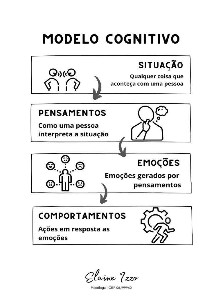 O Modelo Cognitivo | PDF