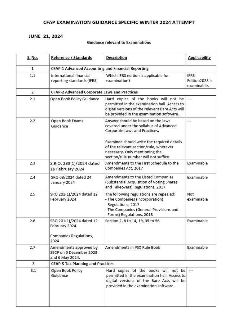 Winter 2024 CFAP Exam Guidance | PDF | Corporate Law | Justice