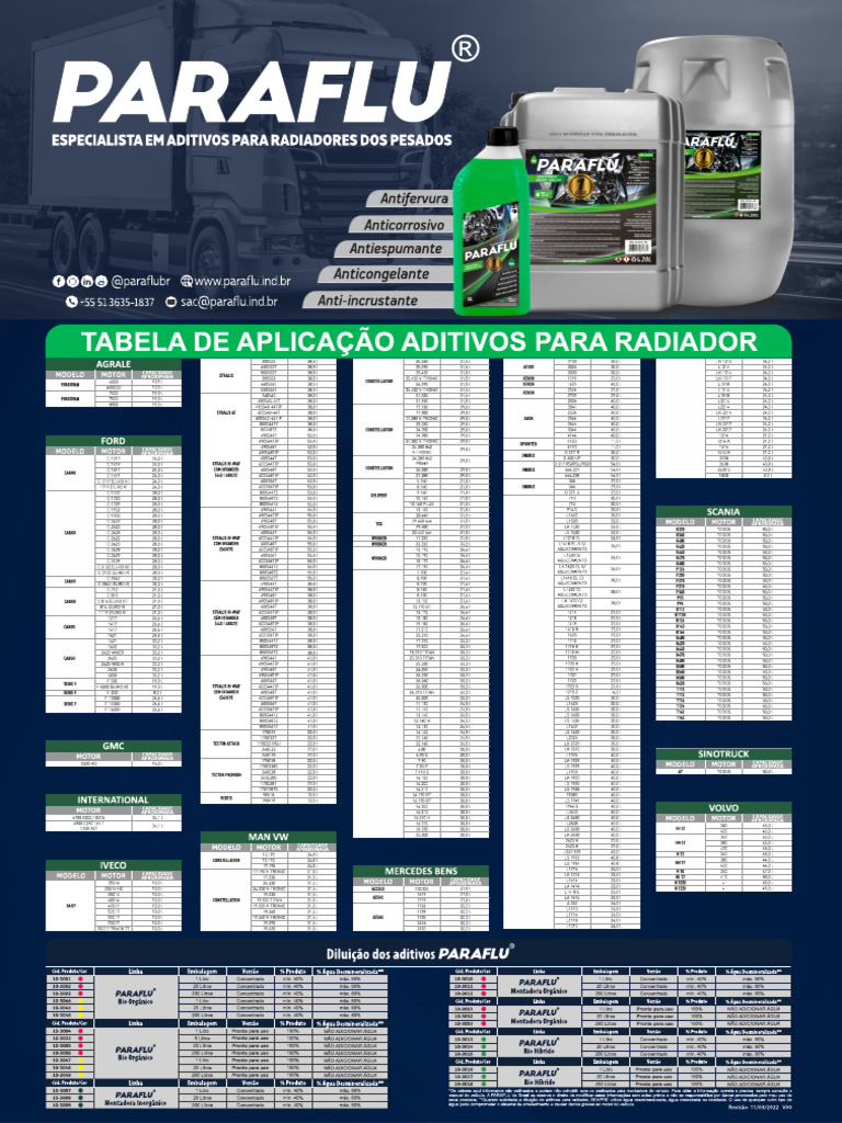 Tabela Paraflu Linha Pesada | PDF
