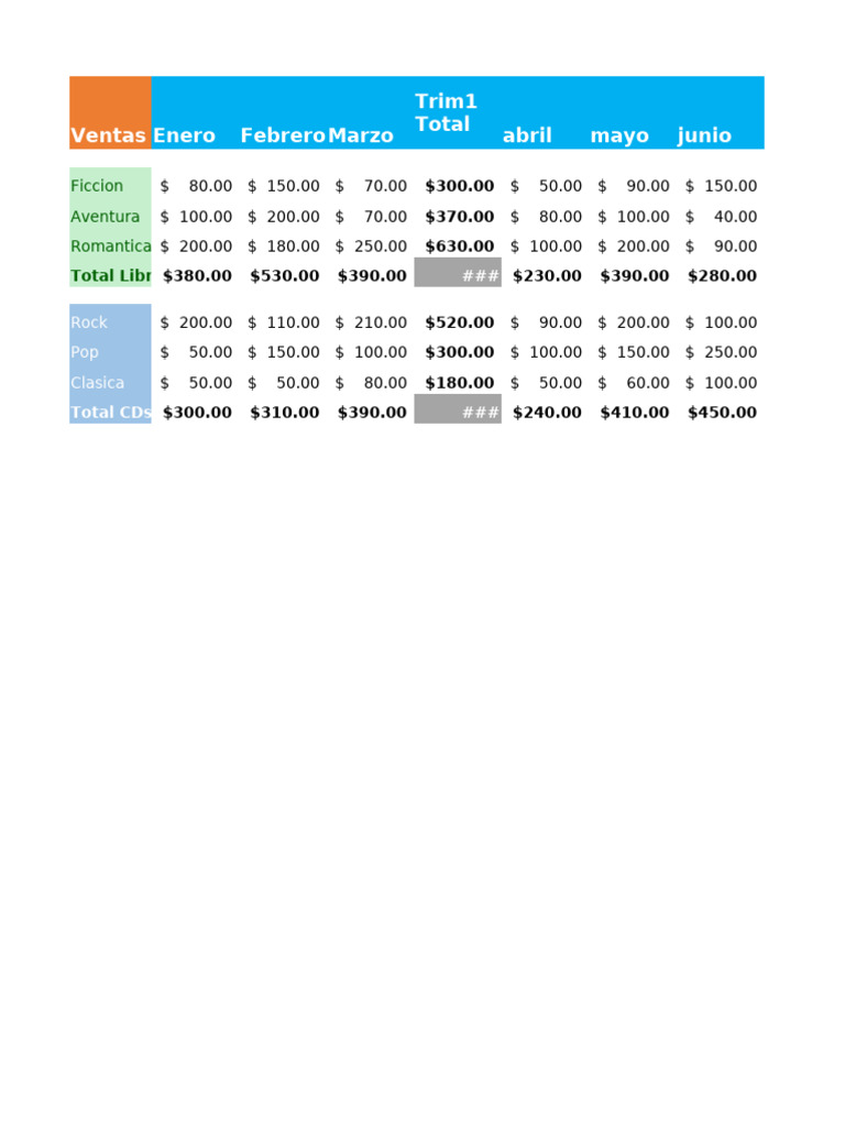 08-01-Esquemas-inicial-CUE | PDF