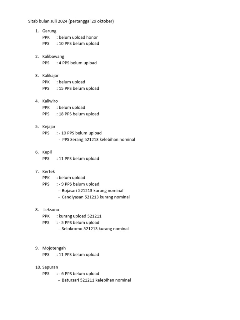 Status Upload Honor PPS/PPK | PDF