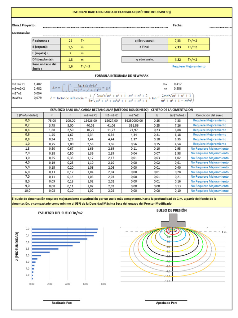 9.7 Distribución de Esfuerzo Carga Rectangular (Boussinesq) | PDF