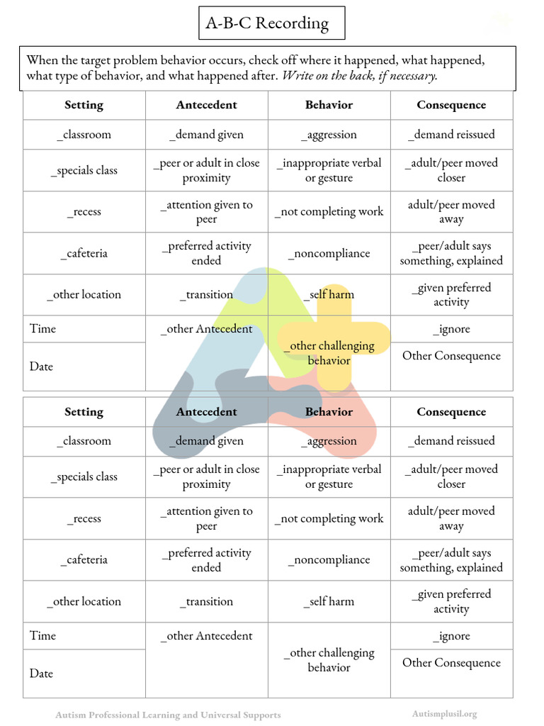 ABC Recording - Implementation Sheet | PDF | Behavior | Social Psychology