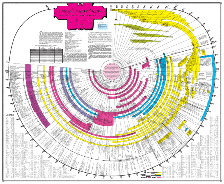 Map - Amazing Bible Timeline | PDF | Torah People | Book Of Genesis