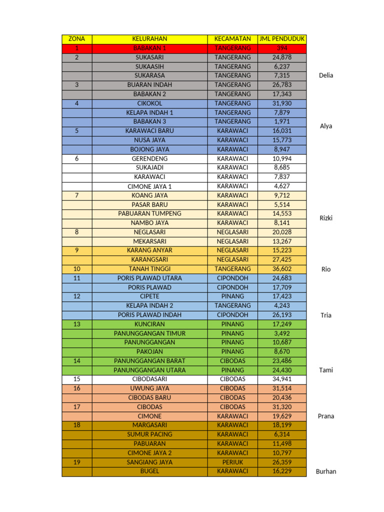 List Zona Dan Data | PDF