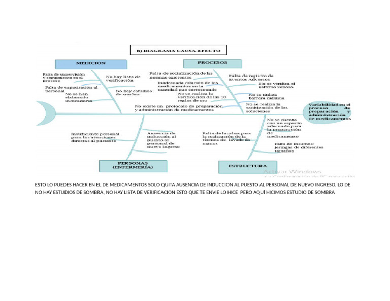 DIAGRAMA de Pez | PDF