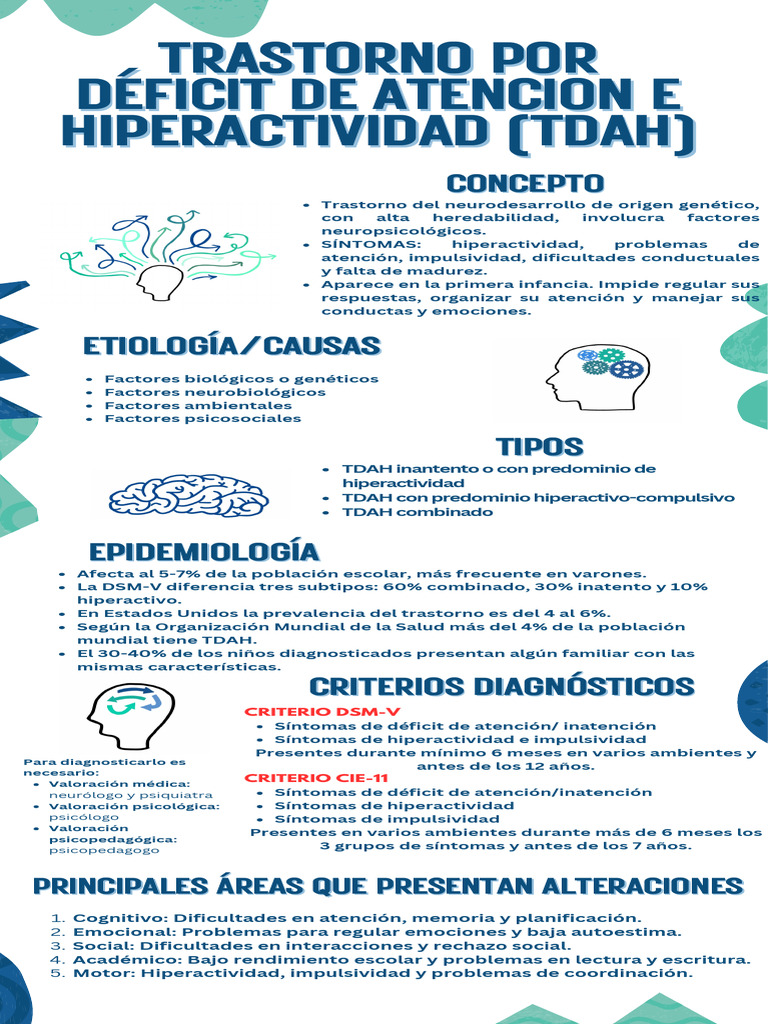 Infografía Del TDAH | PDF | Desorden hiperactivo y deficit de atencion ...