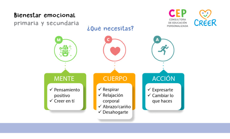 Bienestar Emocional | PDF