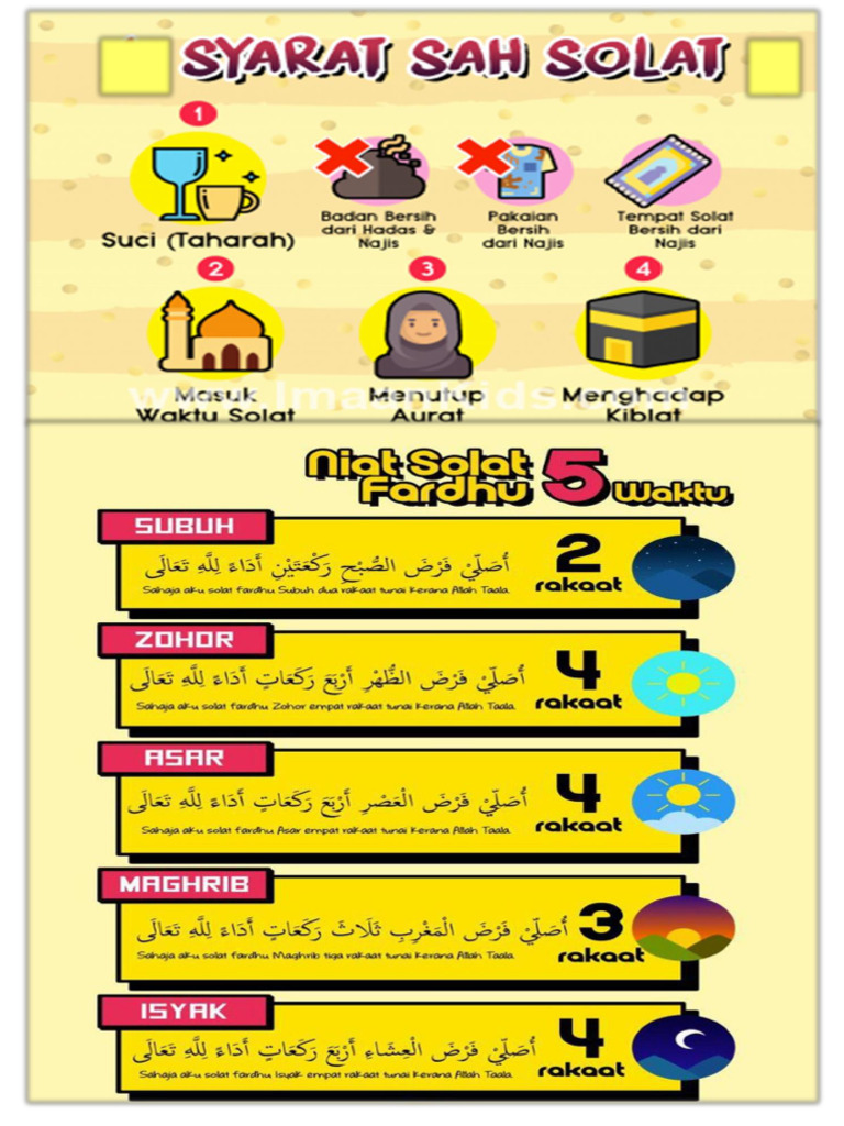 Panduan Solat | PDF