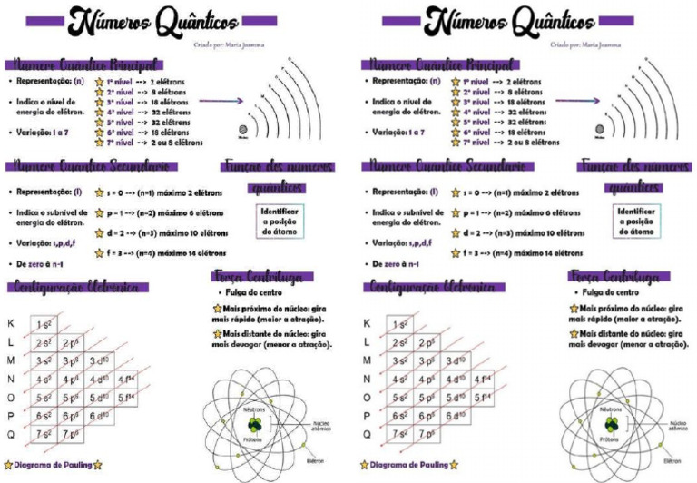 Resumo - Números Quânticos | PDF