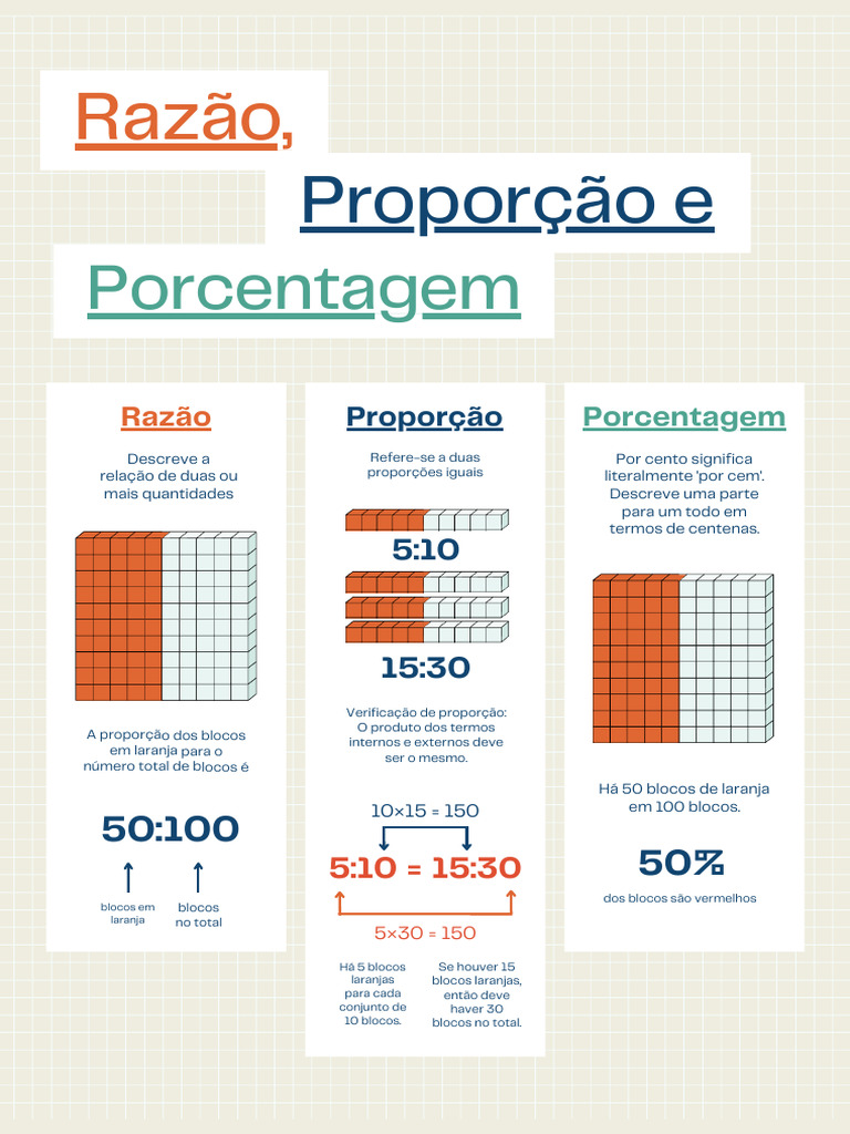 Razão, Proporção e Porcentagem | PDF