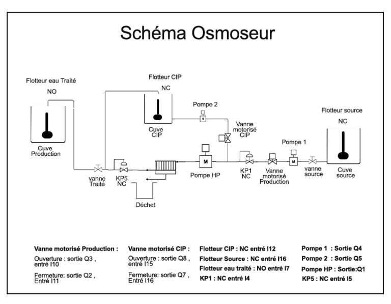 Schema Osmoseur - f55d0194 Df44 4fb3 Bd37 6b9dbda3458a | PDF
