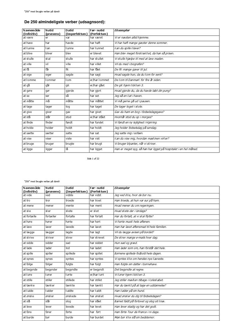 250 Meste Brugt Verber I Dansk | PDF