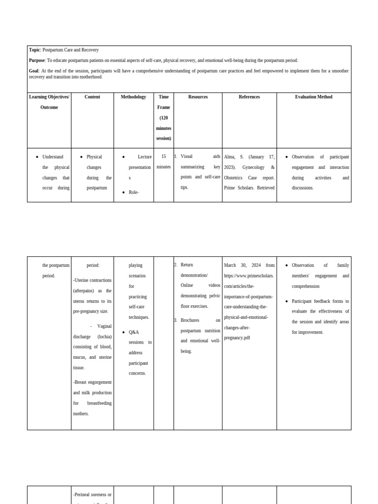 FINAL HTP POSPARTUM | PDF | Urinary Incontinence | Postpartum Period