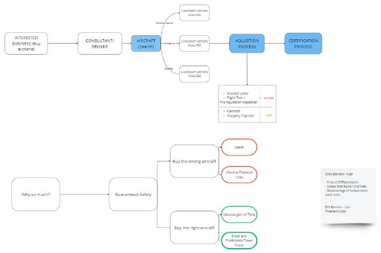 Flowchart Bjet | PDF