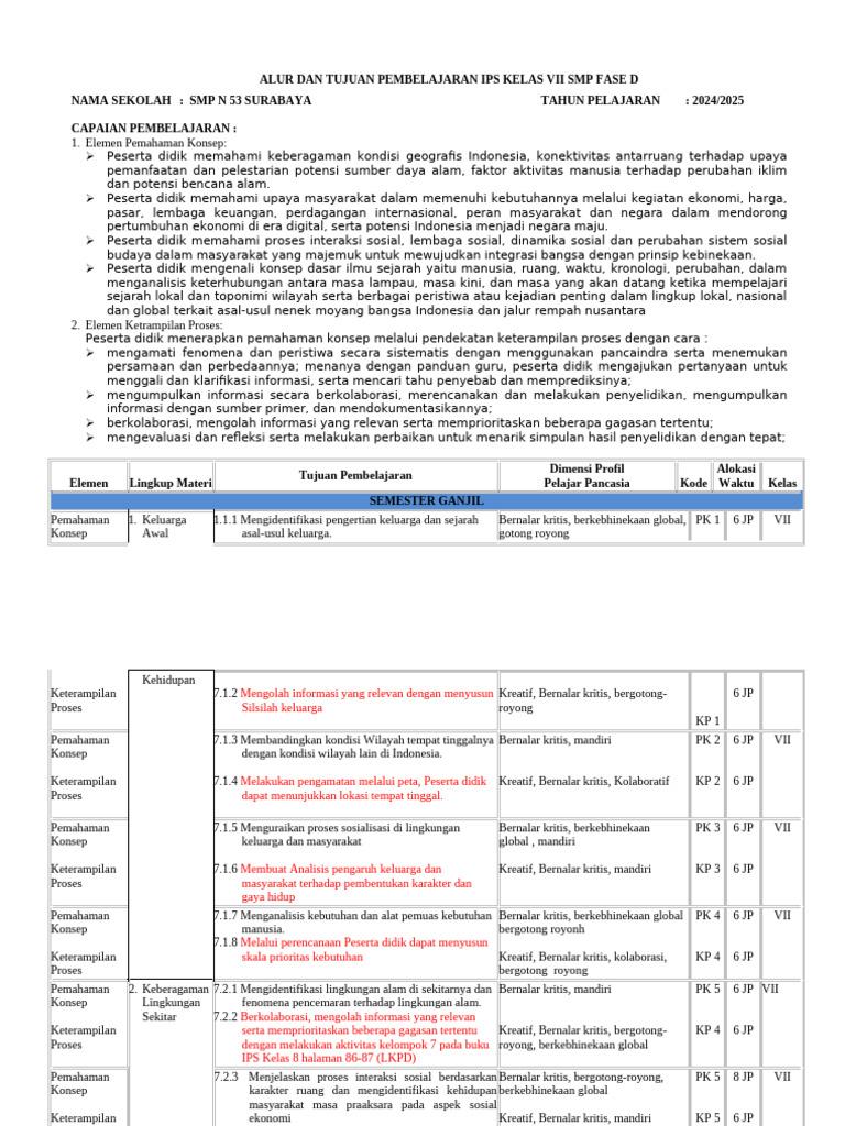 Alur Dan Tujuan Pembelajaran Ips Kelas Vii SMP Fase D | PDF