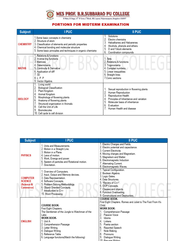 Portions For Midterm Examination | PDF | Chemistry | Molecules