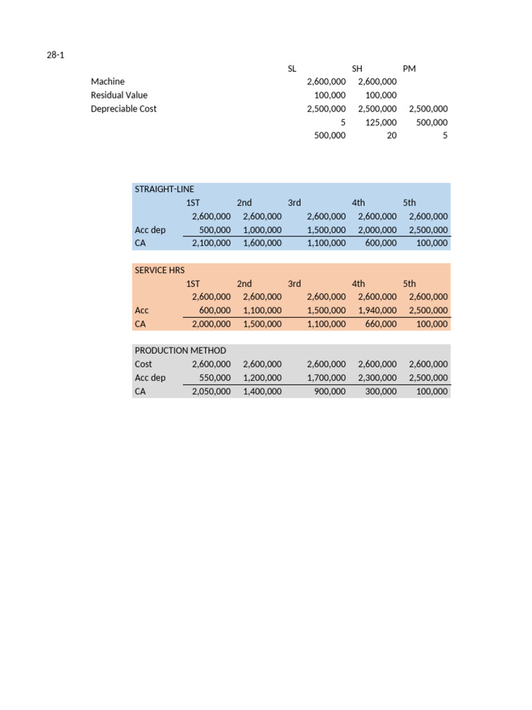 MIdterm Intacc 2 | PDF | Income Statement | Accounting