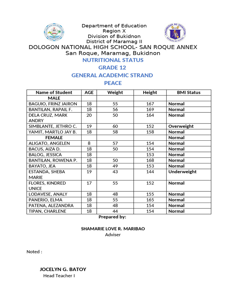 Nutritional Status | PDF