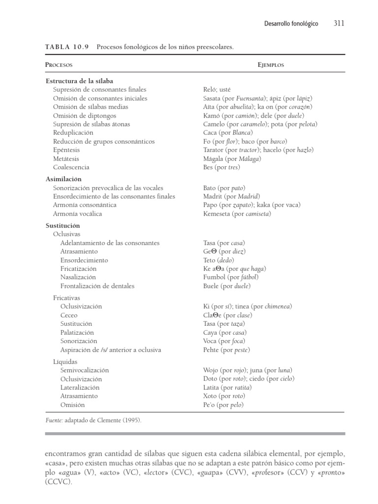 Procesos Fonológicos en Niños Preescolares | PDF | Sílaba | Filología