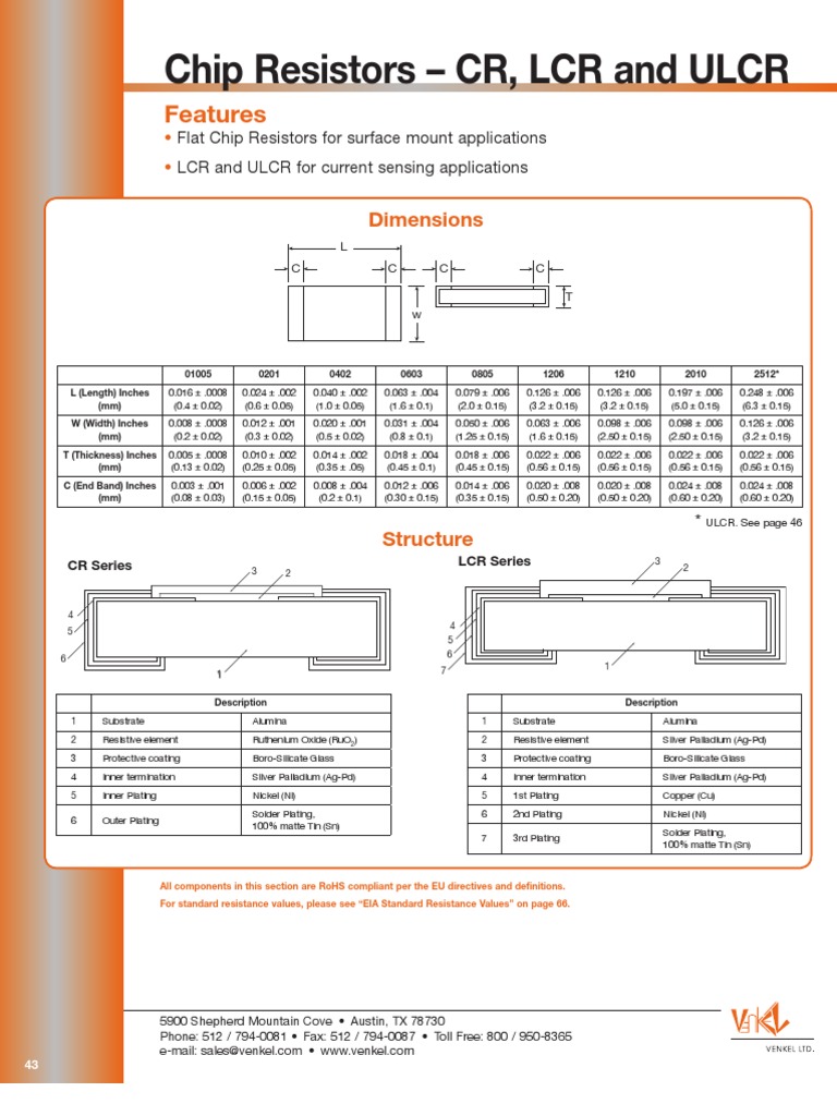 Chip Resistors - CR, LCR and ULCR: Features | PDF | Electrical ...