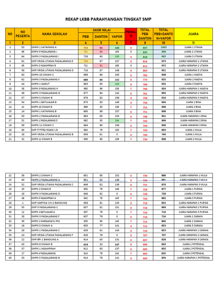 LKBB Parahyangan Form Rekap SMP | PDF
