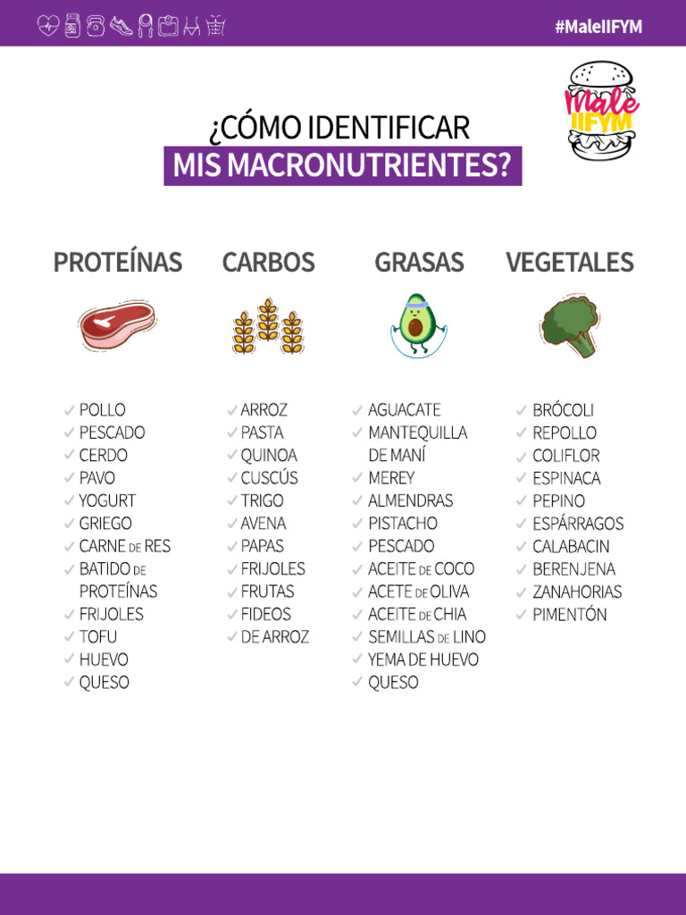 ¿Como Identificar Mis Macros | PDF | Nutrición | Dieta y nutrición