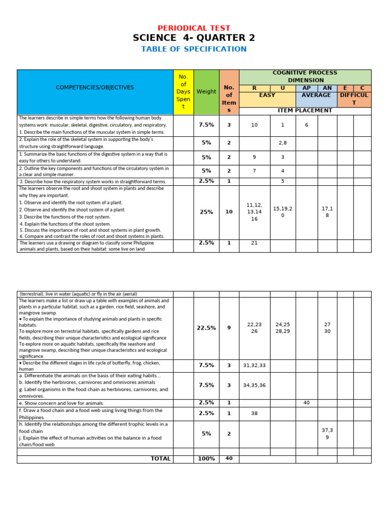 SCIENCE-TOS | PDF | Food Web | Foods