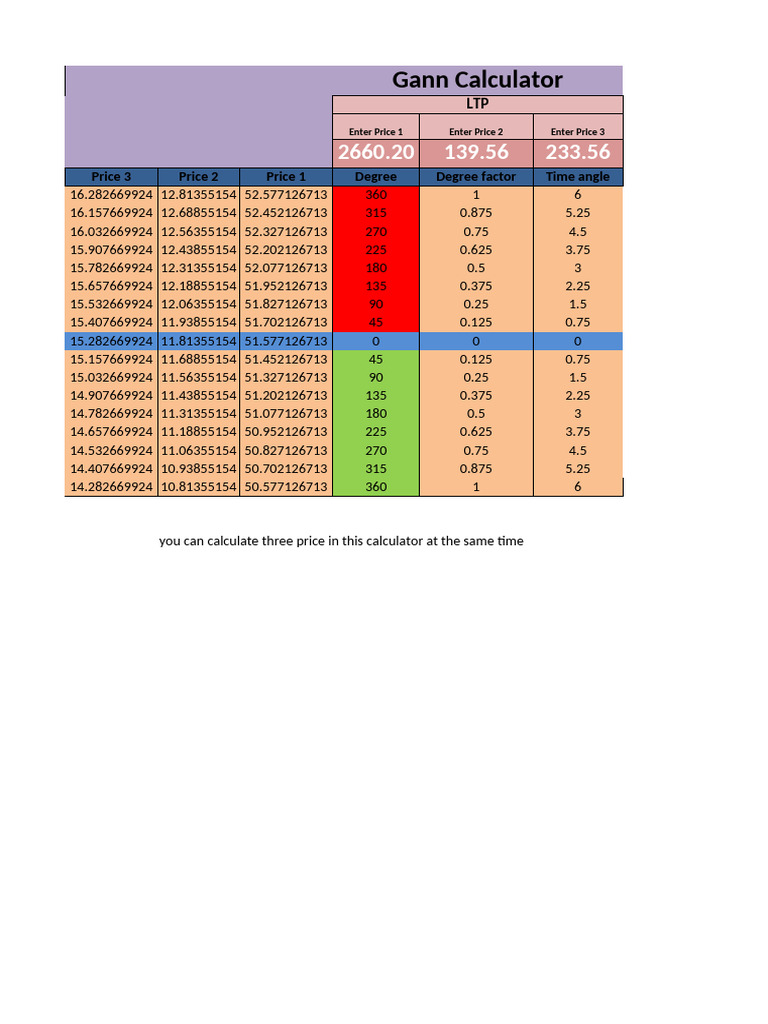 Gann Calculator | PDF