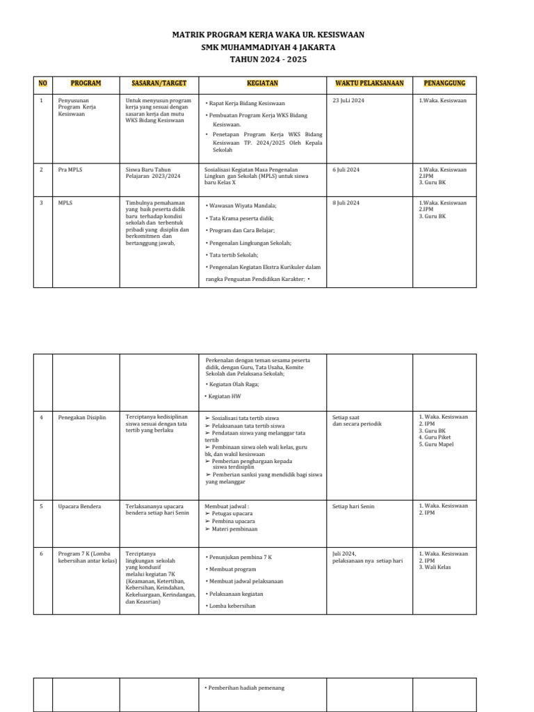 PROGRAM KERJA KESISWAAN 2024 OKK | PDF