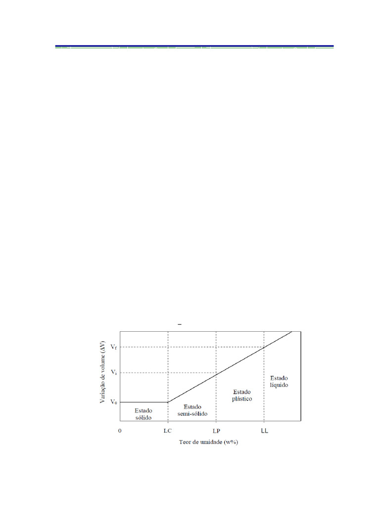 Cap5_texto | PDF | Solo | Materiais