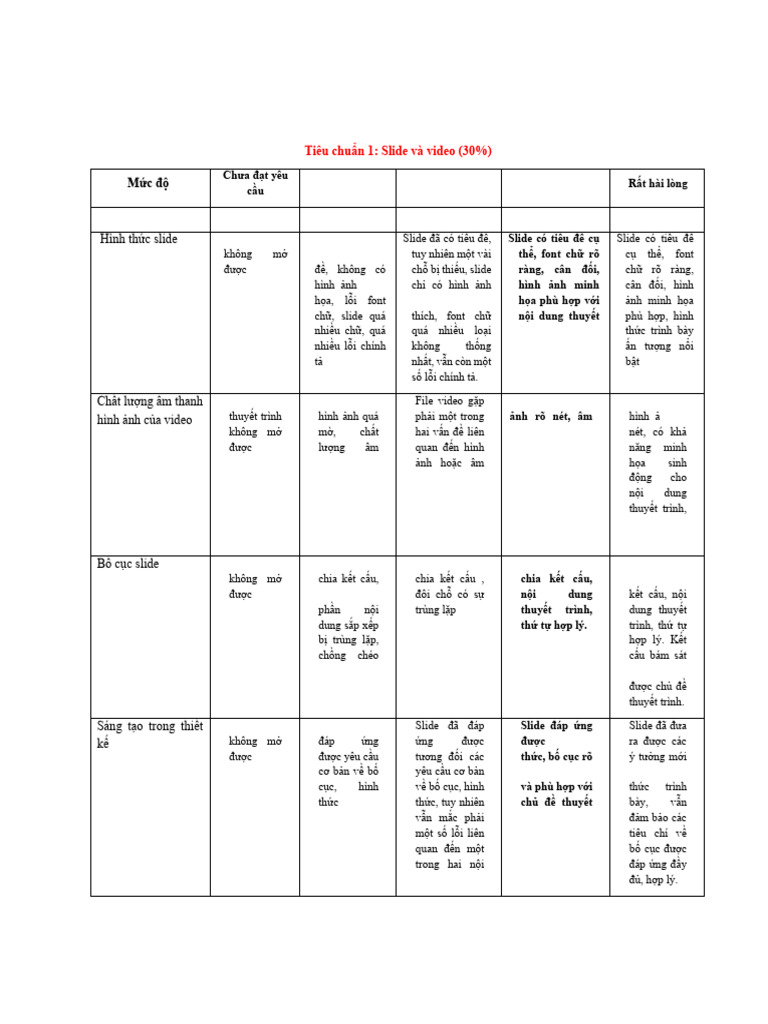 1.-File-huong-dan-cham-diem-ND1-BTL (1) | PDF