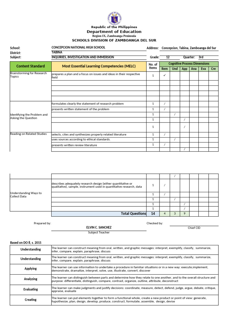 TOS 3Is | PDF | Learning | Cognition