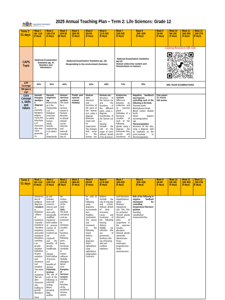 Grade 12 Life Sciences ATP 2025 Term 2 | PDF | Nerve | Organ (Anatomy)